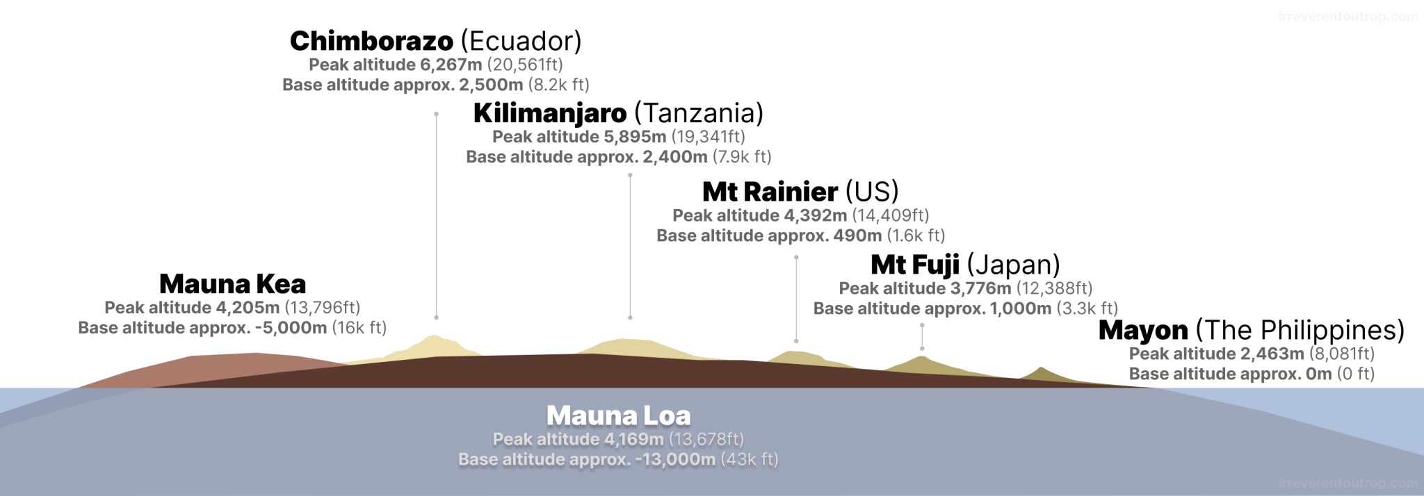 Volcano (part 1): shield volcanoes - Irreverent outcrop
